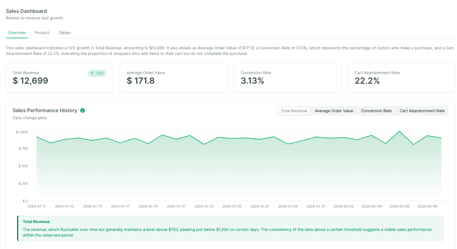 Stella Pricing, Alternatives & More 2025 | Capterra