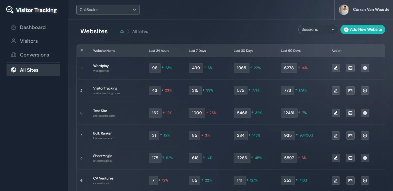 Visitor Tracking Software Reviews, Demo & Pricing - 2024