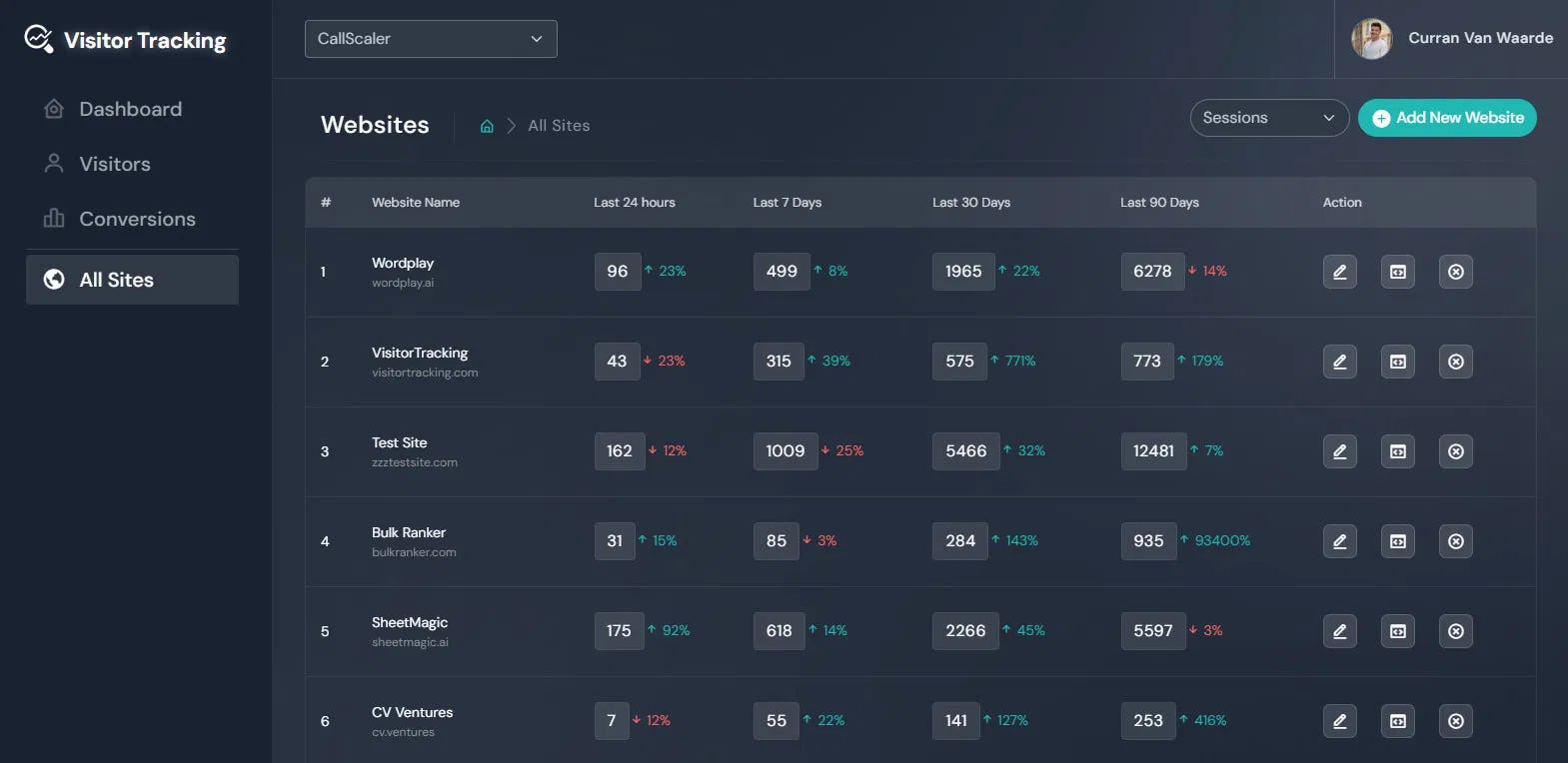 Visitor Tracking | Reviews, Pricing & Demos - SoftwareAdvice GB