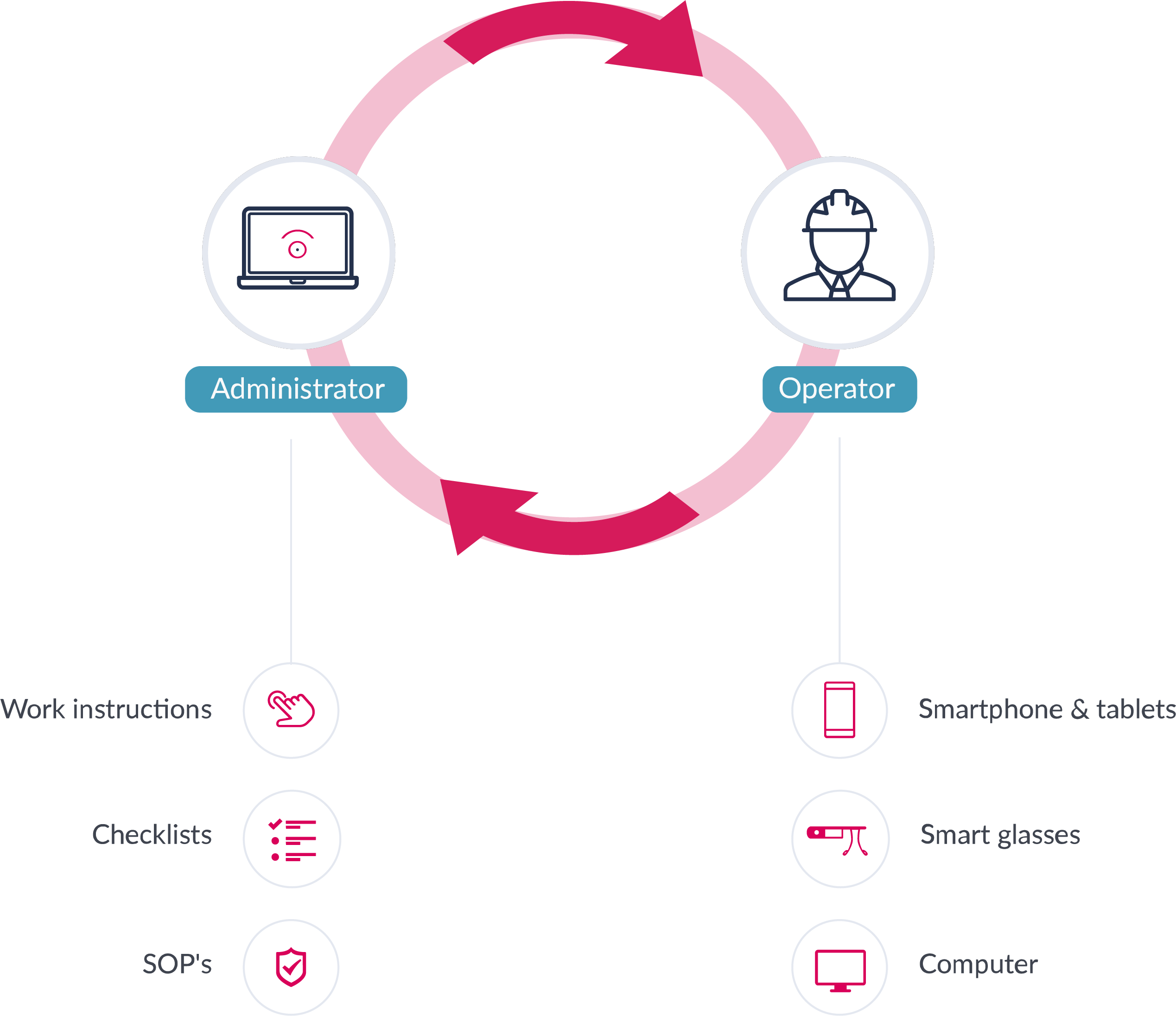 Proceedix Cost & Reviews - Capterra Australia 2023