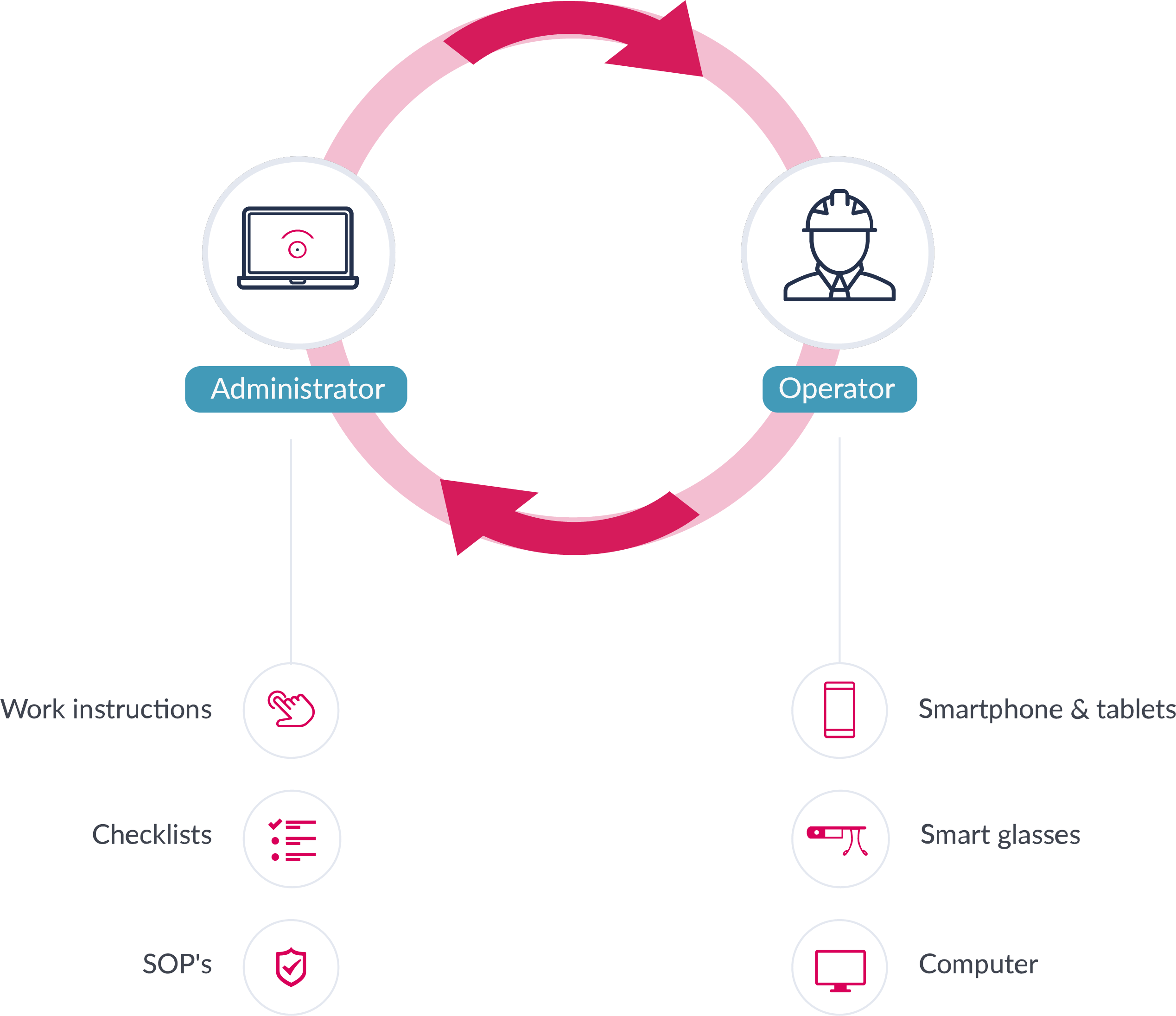 Proceedix - Avis, notes, prix et abonnements - Capterra France 2022