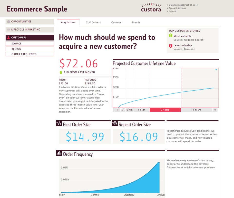 Custora Pricing, Alternatives & More 2023 | Capterra