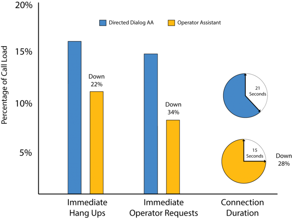 Parlance Operator Assistant Pricing, Alternatives & More 2025 | Capterra