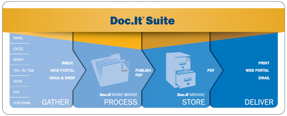 Doc.It Suite Pricing, Cost & Reviews - Capterra UK 2025