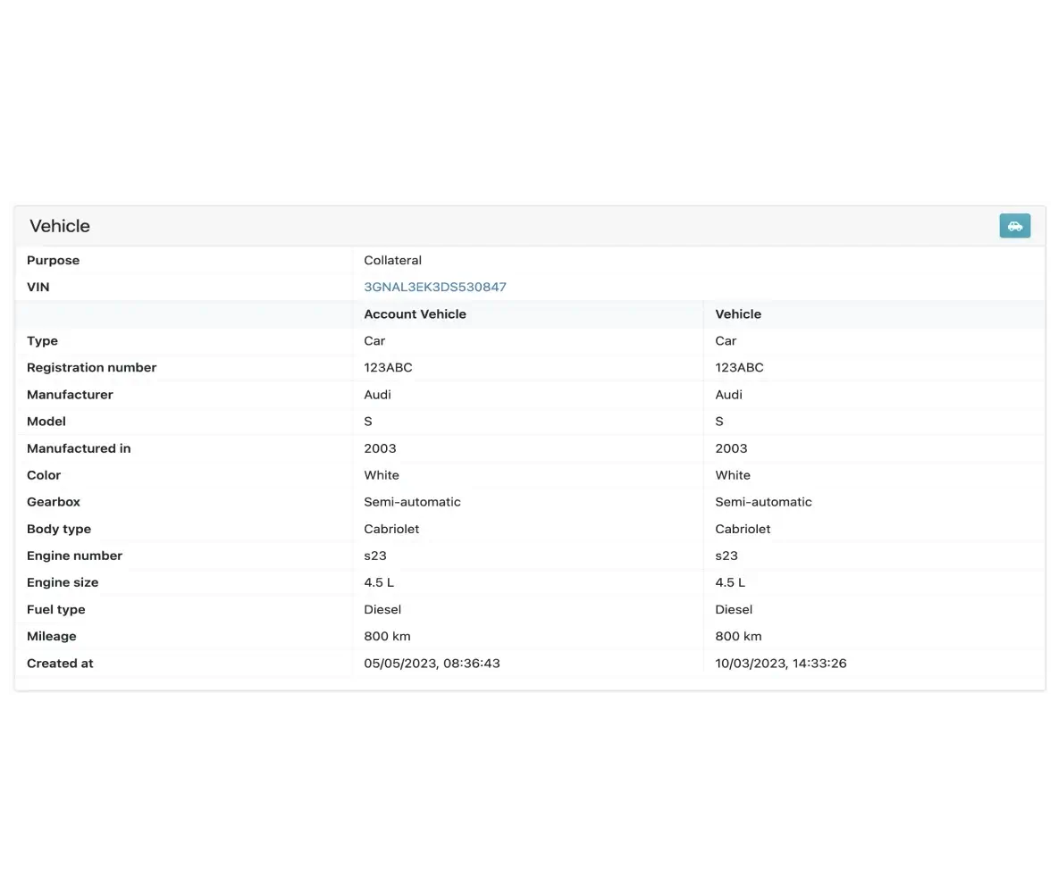 Fintech Market Car Lease Price, Reviews & Ratings | GetApp Ireland 2026