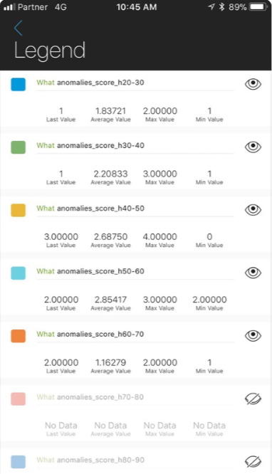 Anodot Software - 2025 Reviews, Pricing & Demo