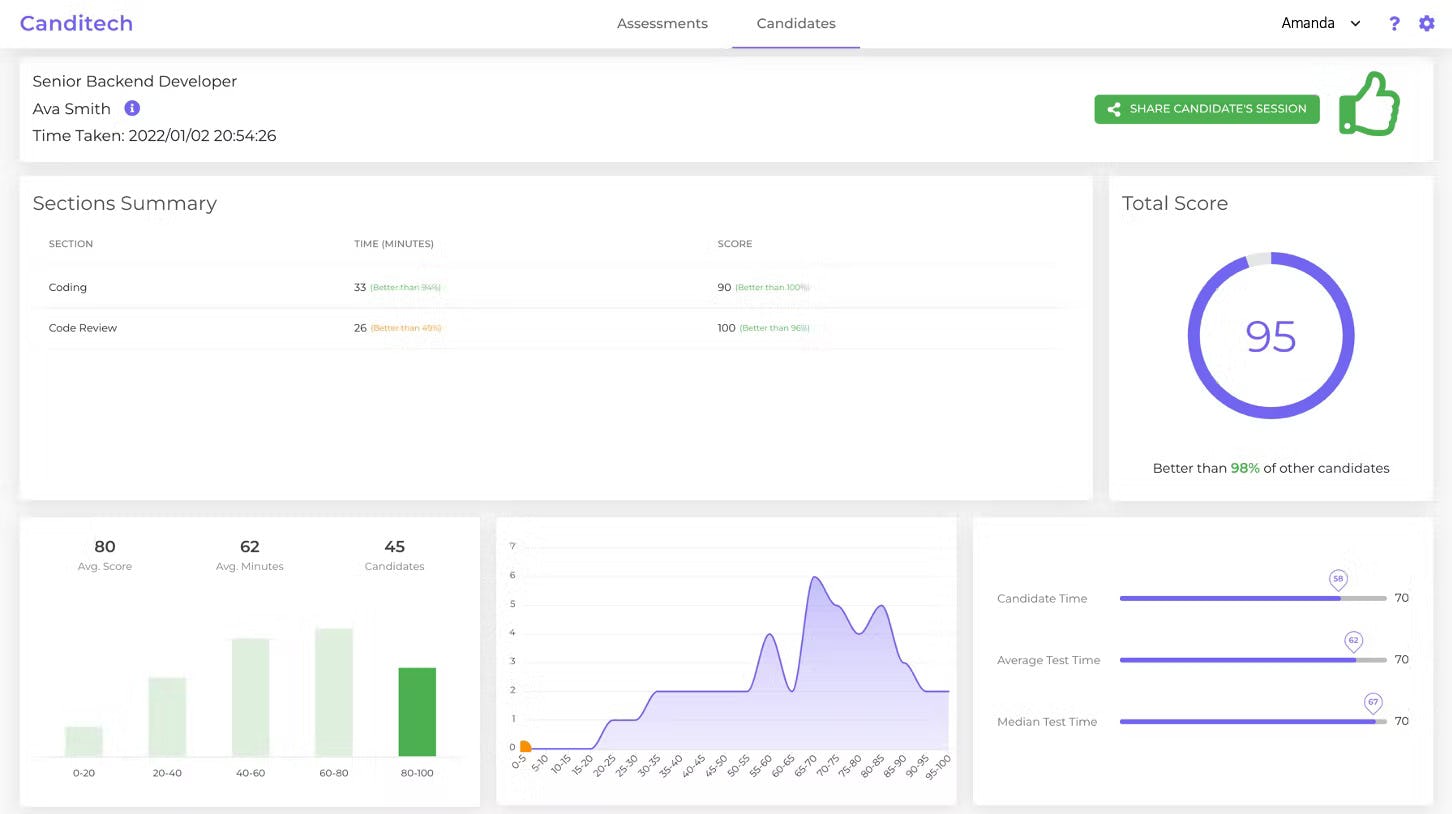 Canditech Software - 2025 Reviews, Pricing & Demo