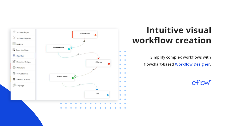 Cflowとは？ | 機能や料金、導入事例をご紹介【キャプテラ】