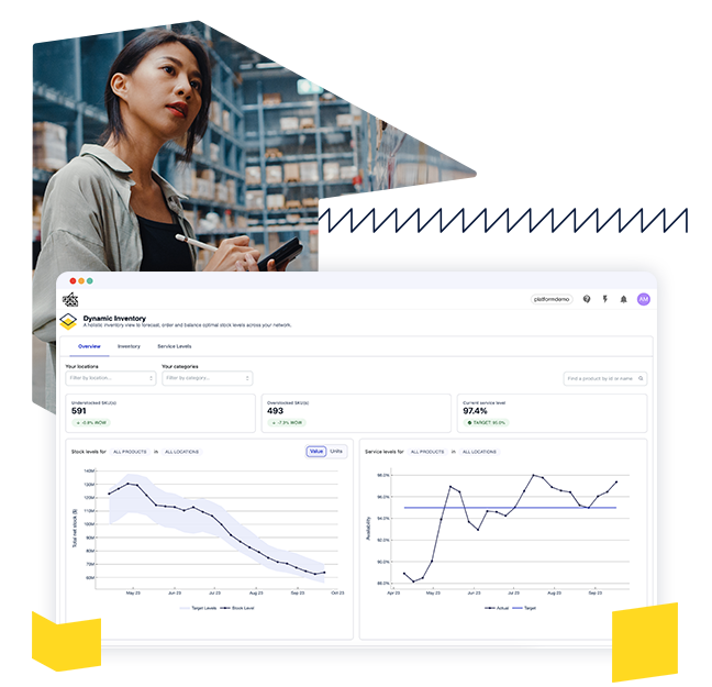 Dynamic Inventory Pricing, Cost & Reviews - Capterra UK 2023