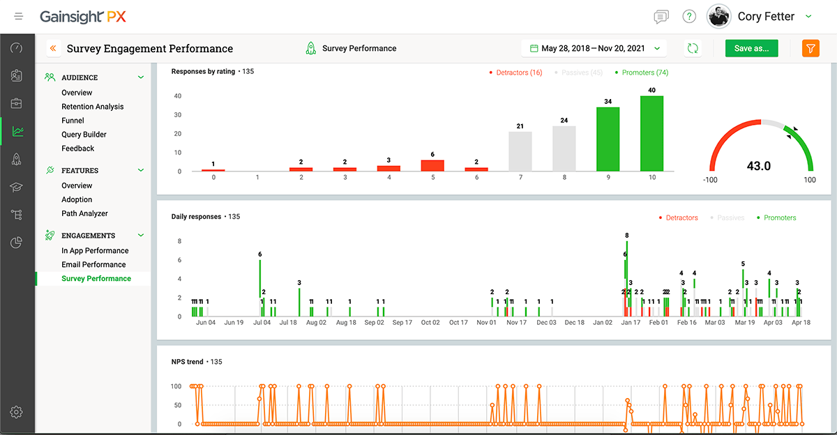 Gainsight PX | Reviews, Pricing & Demos - SoftwareAdvice AU