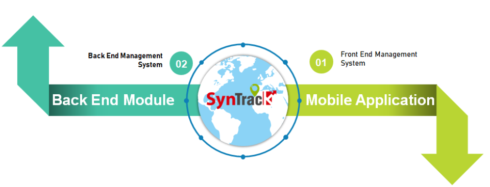 SynTrack Pricing, Alternatives & More 2025 | Capterra