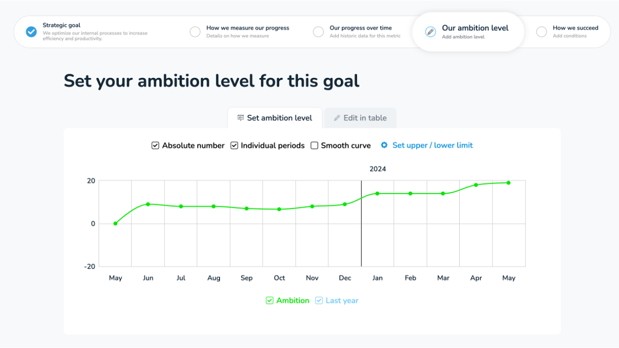 GoalEnvision | Reviews, Pricing & Demos - SoftwareAdvice AU