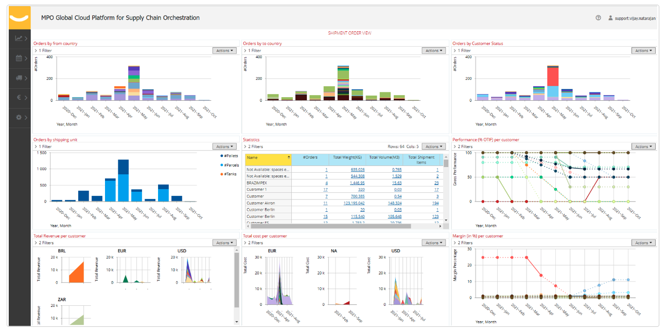 MPO: precios, funciones y opiniones | GetApp México 2025