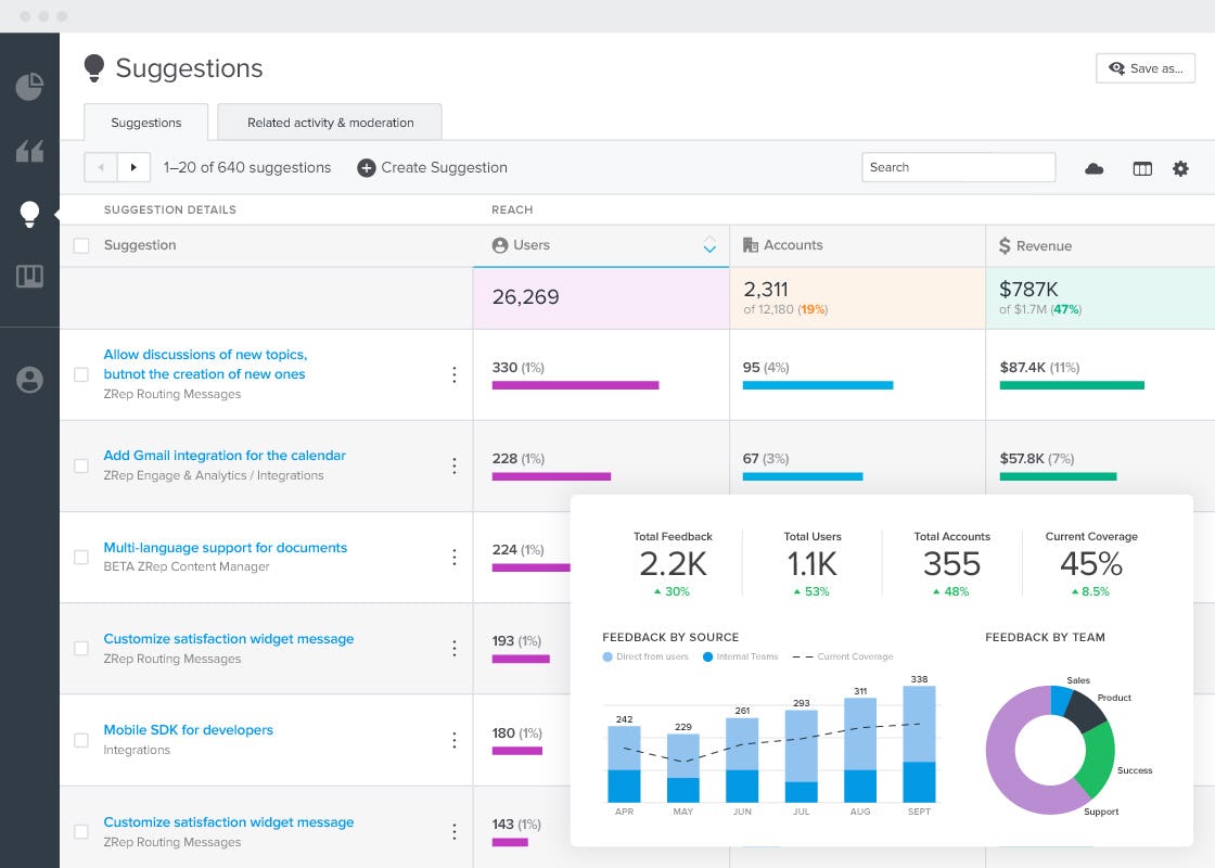 UserVoice | Reviews, Pricing & Demos - SoftwareAdvice AU