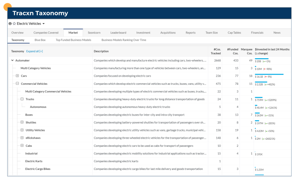 Tracxn Pricing, Alternatives & More 2023 | Capterra