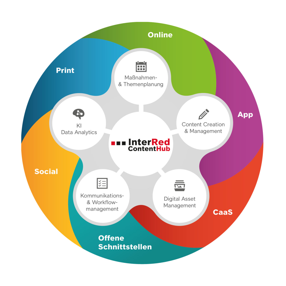 InterRed ContentHub Pricing, Alternatives & More 2025 | Capterra