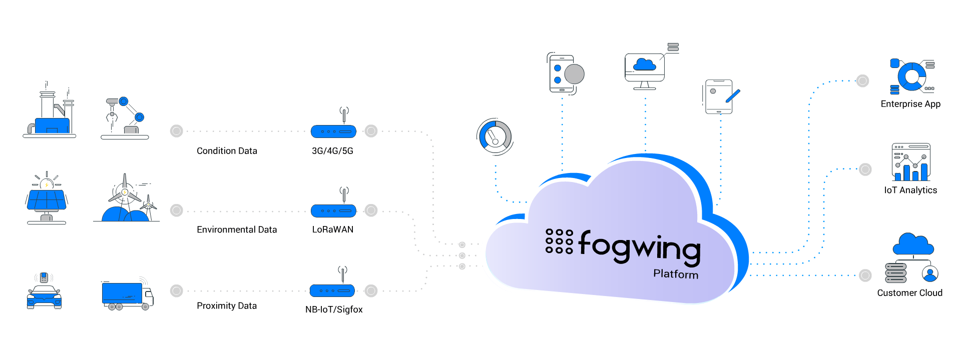 Fogwing Cost & Reviews - Capterra Australia 2023