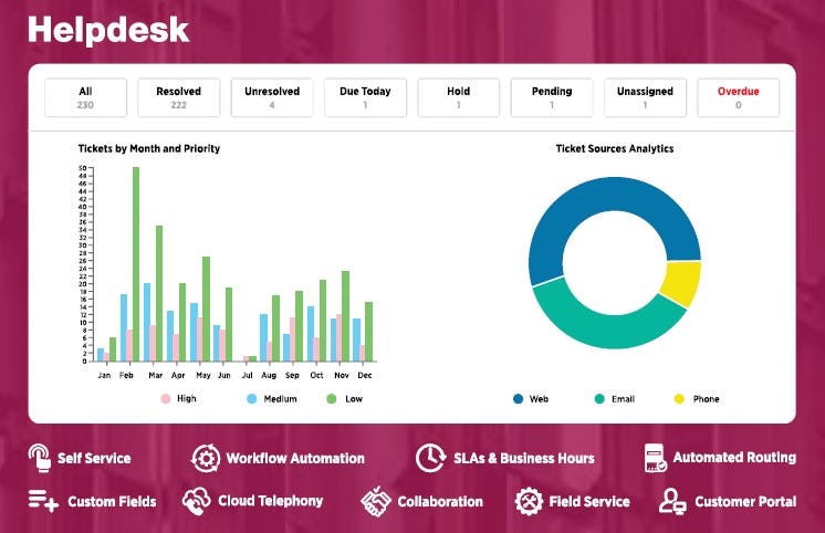 QuickAppFlow Software - 2024 Reviews, Pricing & Demo