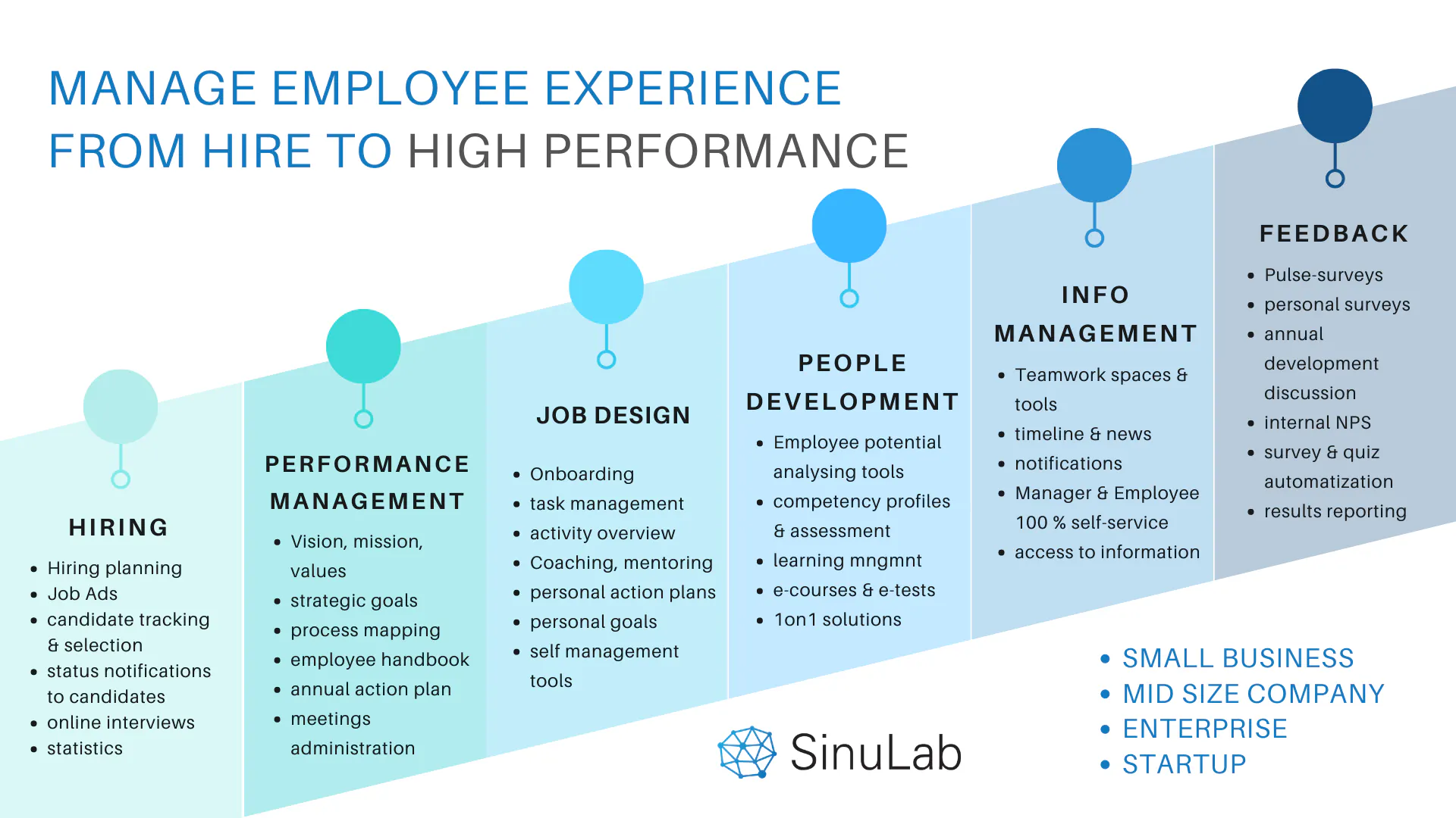 SinuLab Pricing, Alternatives & More 2023 | Capterra