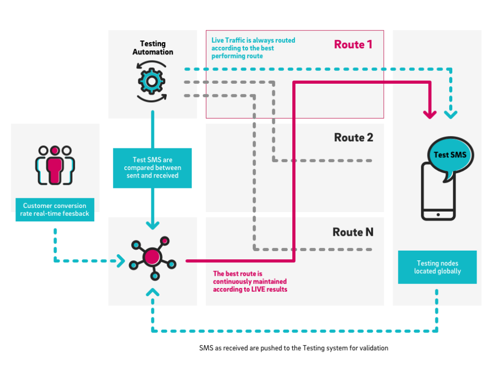Mitto - Opiniones, precios y características - Capterra España 2025