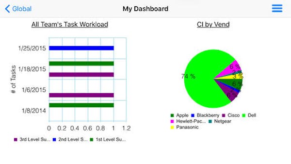Cherwell Service Management Reviews, Demo & Pricing - 2022