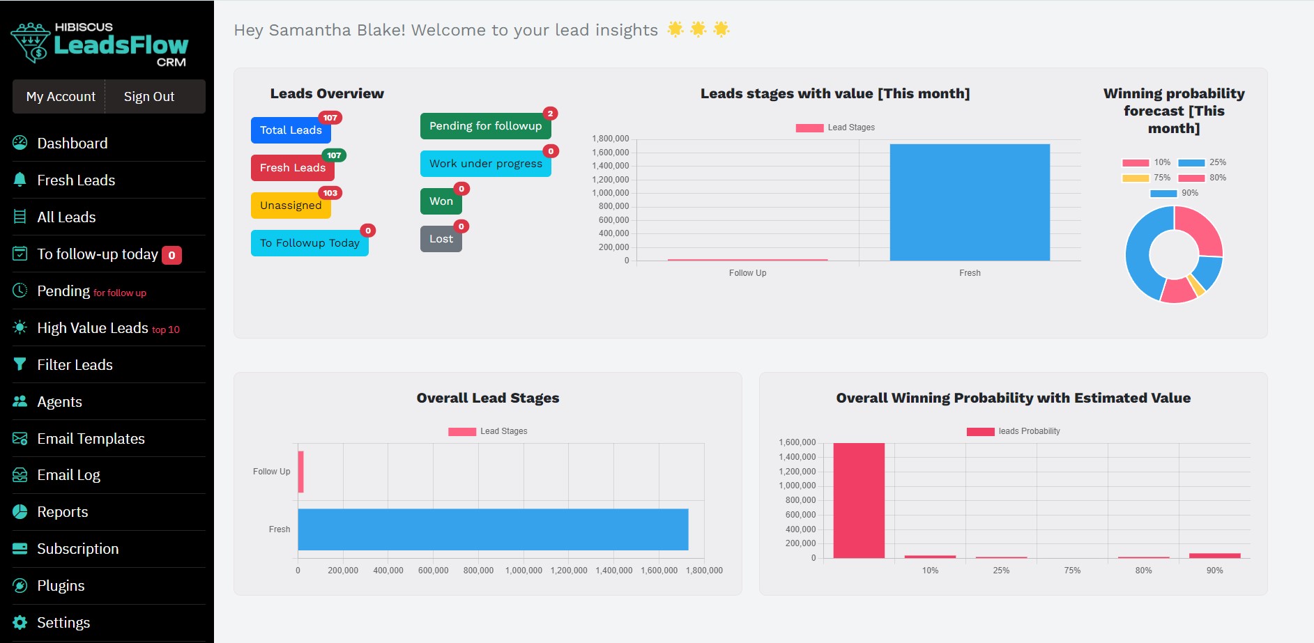 Hibiscus LeadsFlow Software Reviews, Demo & Pricing - 2024