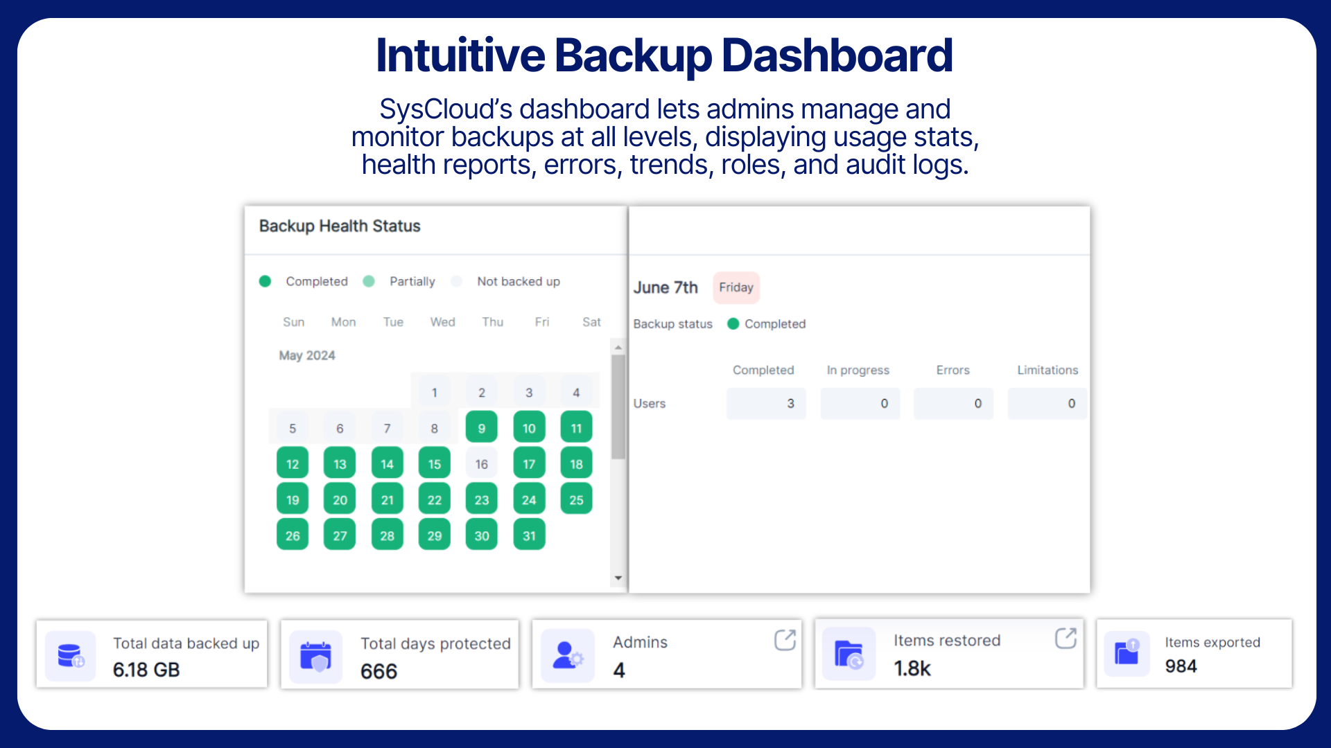 SysCloud Software Reviews, Demo & Pricing - 2024