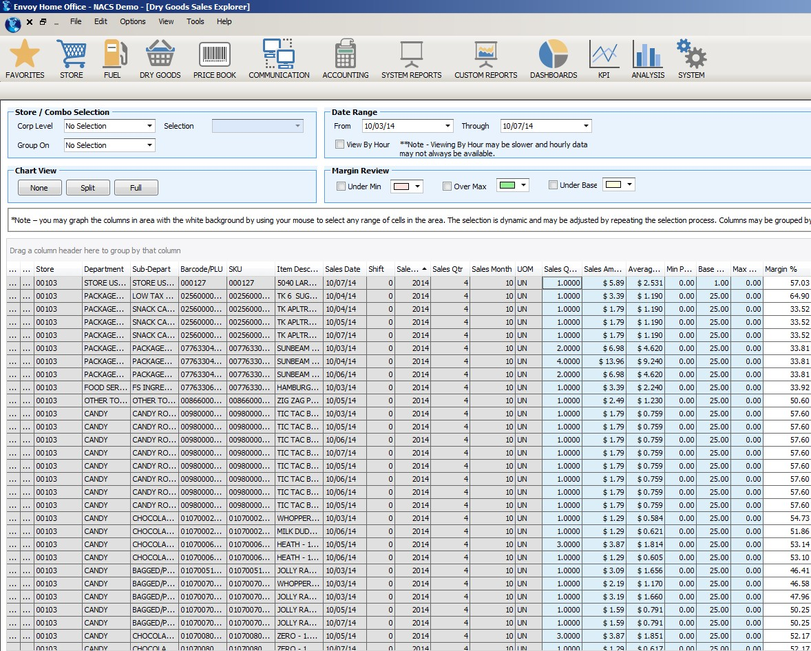 PDI Enterprise | Reviews, Pricing & Demos - SoftwareAdvice AU
