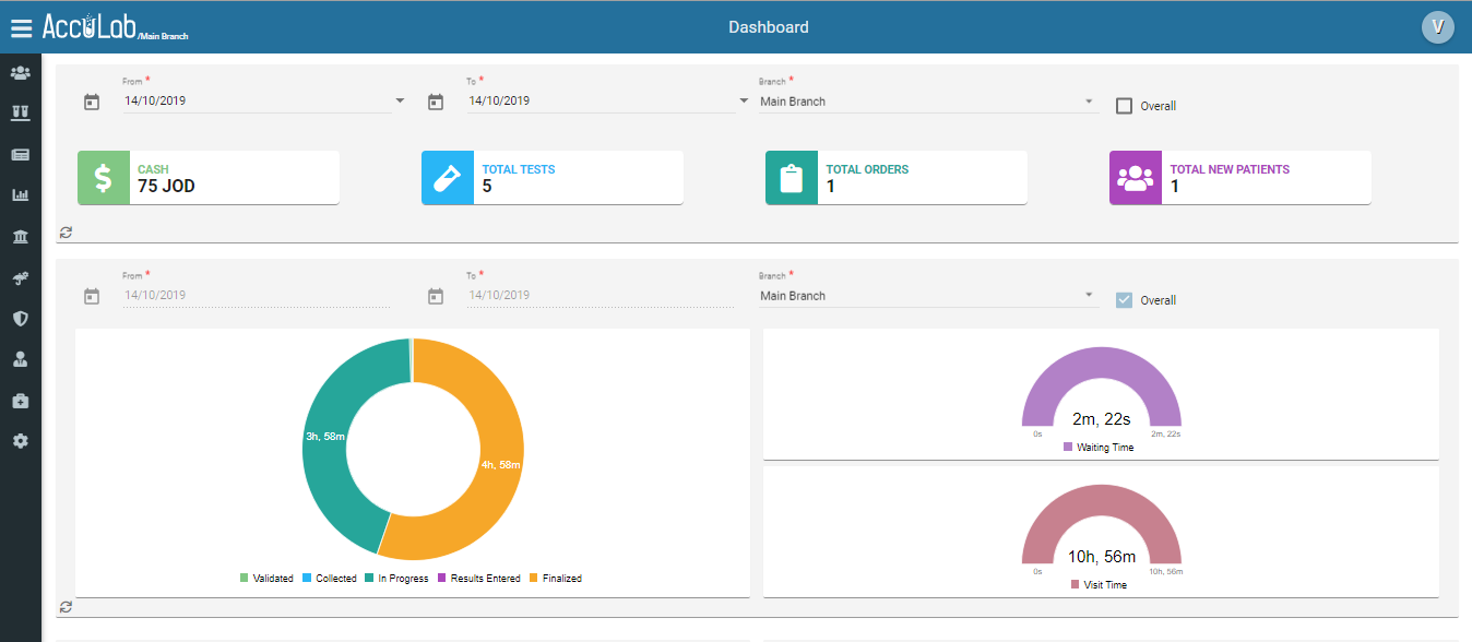 AccuLab Reviews, Cost & Features | GetApp Australia 2025