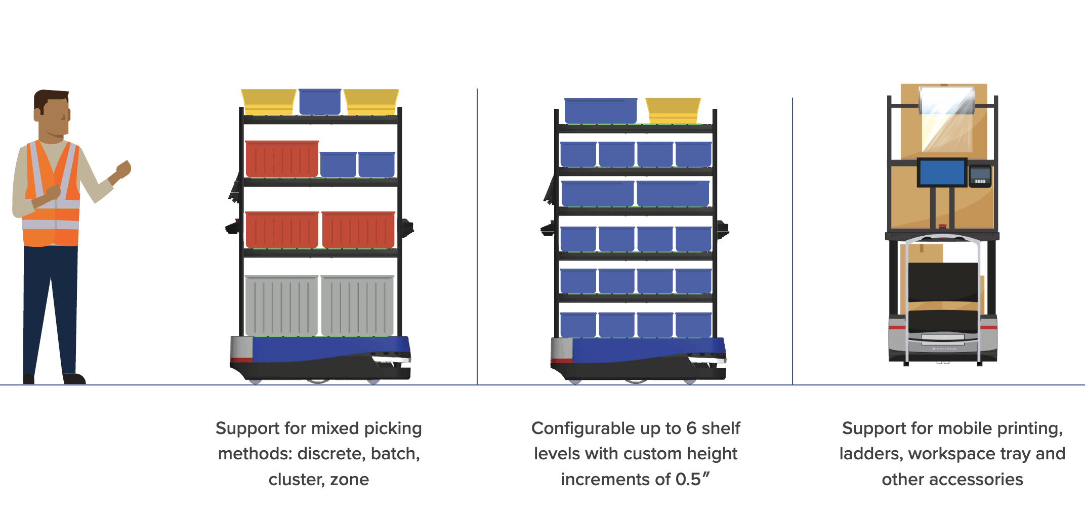 6 River Systems Reviews, Cost & Features | GetApp Australia 2025