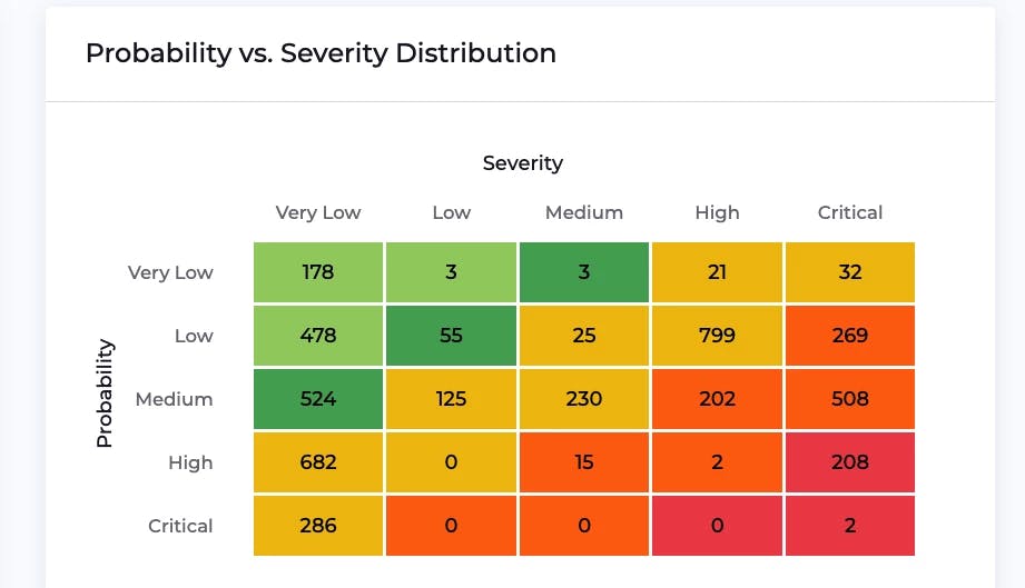 Claroty Pricing, Alternatives & More 2023 | Capterra