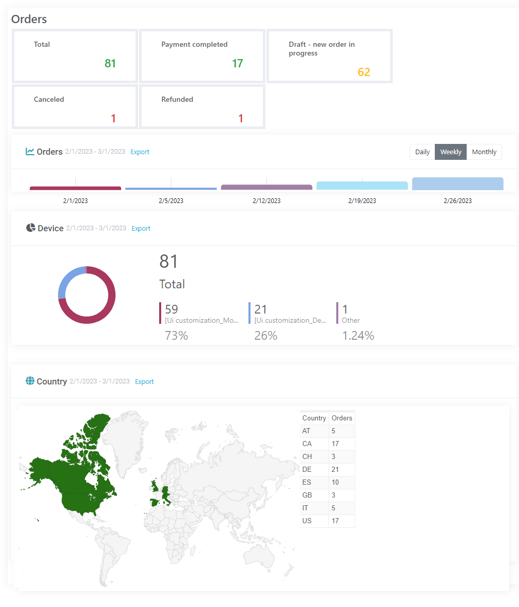 omniCommerce Reviews, Cost & Features | GetApp Australia 2025
