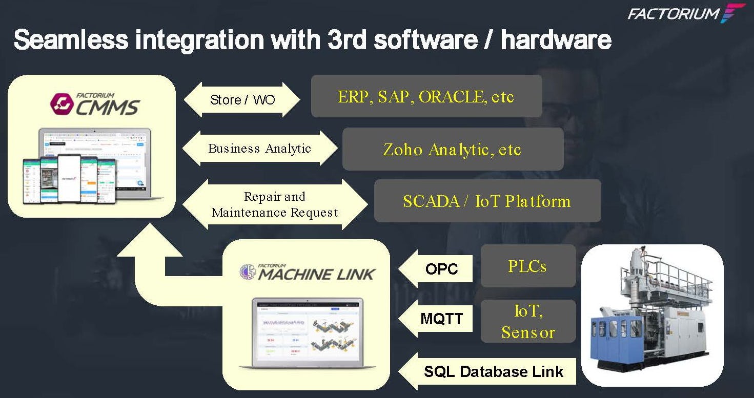 Factorium CMMS Cost & Reviews - Capterra Australia 2024