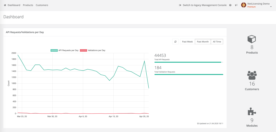 Labs64 NetLicensing Pricing, Alternatives & More 2025 | Capterra