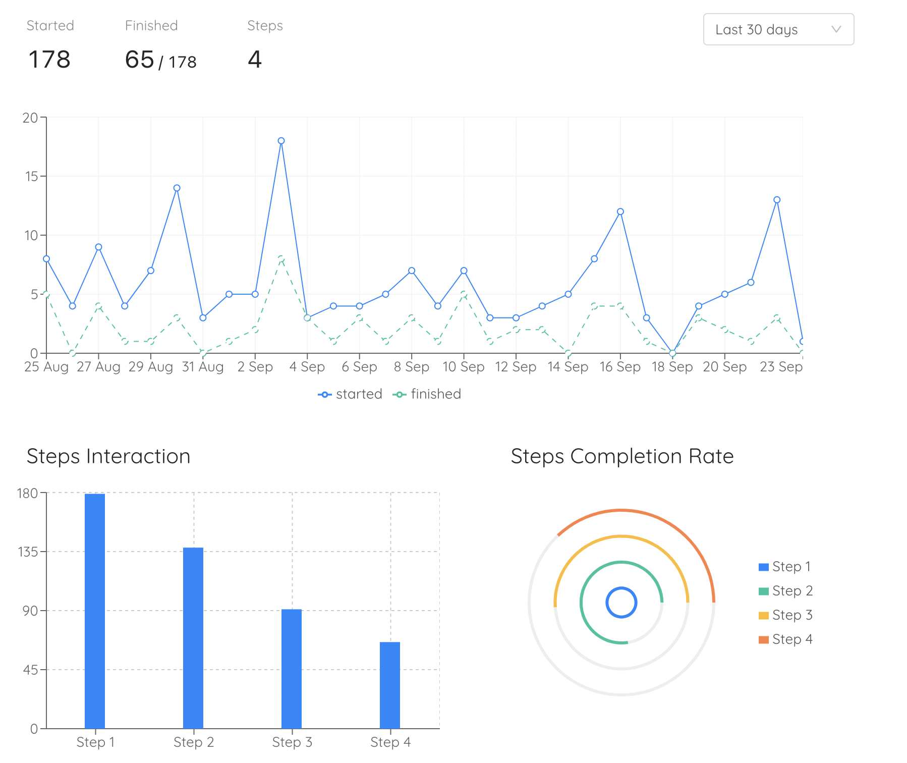 Kompassify Cost & Reviews - Capterra Australia 2025