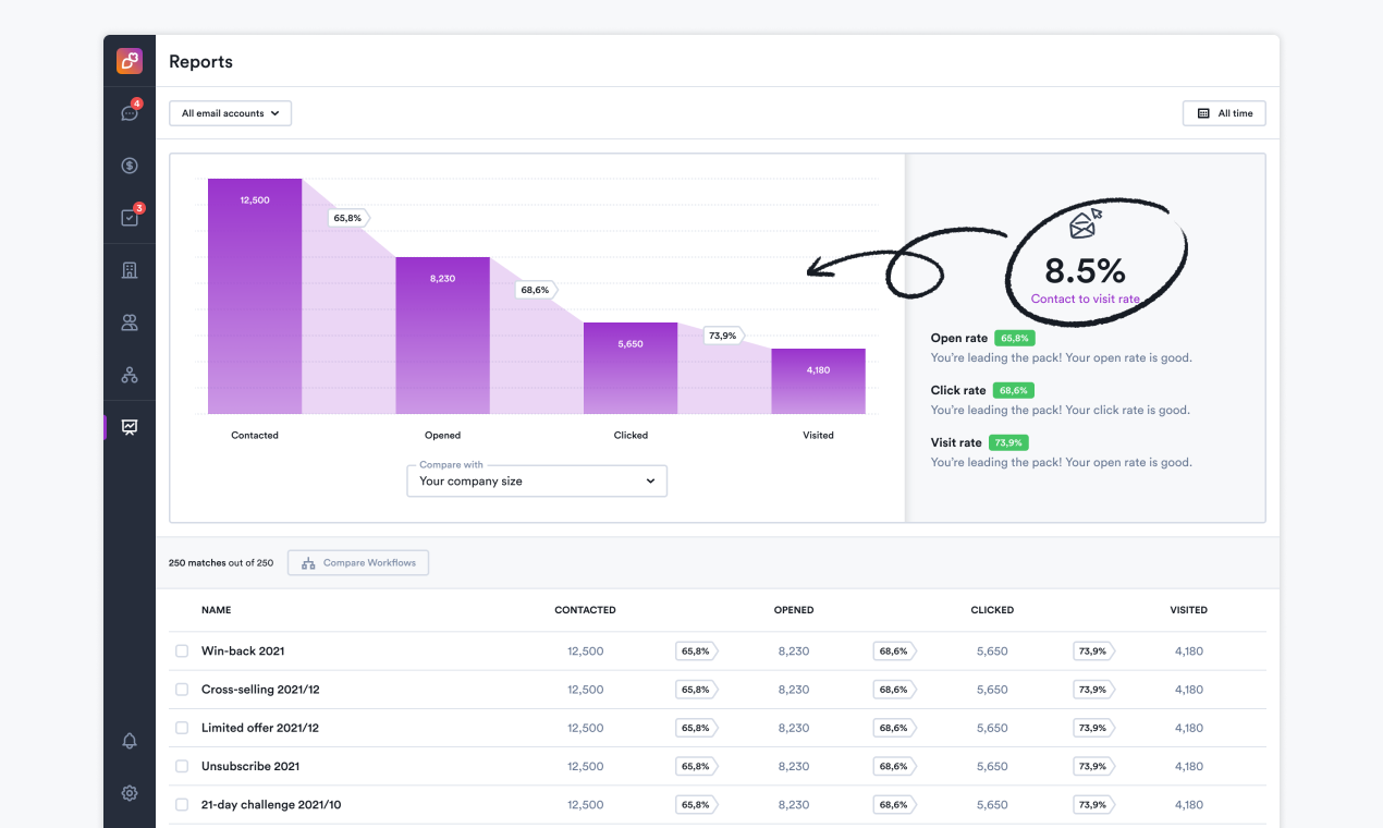Overloop Software Reviews, Demo & Pricing - 2024