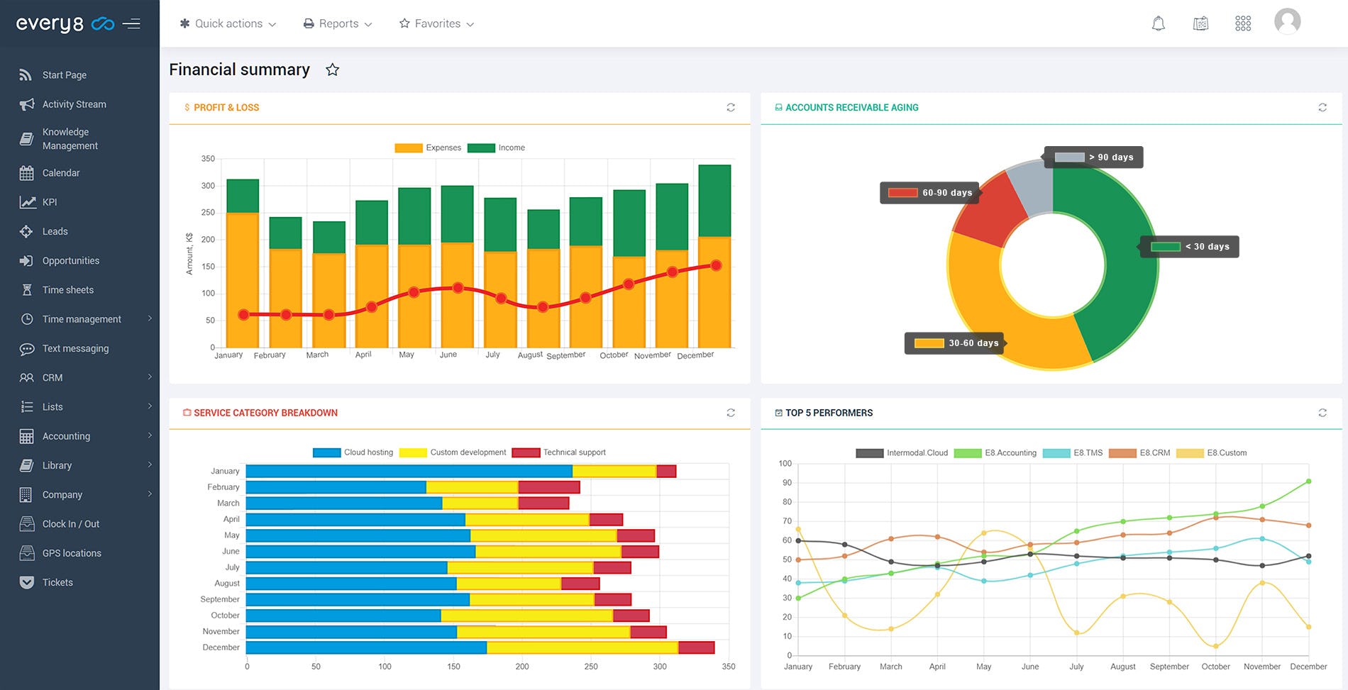 Every8.Cloud Software - 2024 Reviews, Pricing & Demo