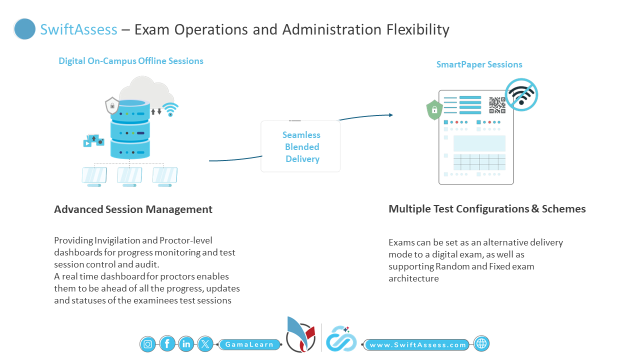 SwiftAssess | Reviews, Pricing & Demos - SoftwareAdvice IE