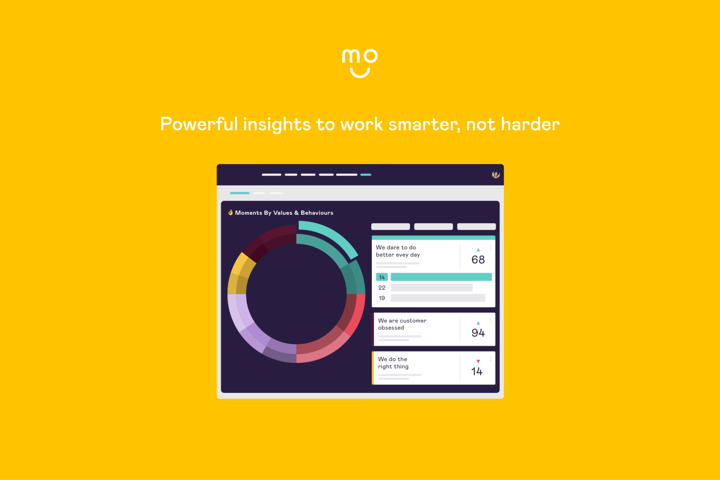 Mo | Reviews, Pricing & Demos - SoftwareAdvice GB
