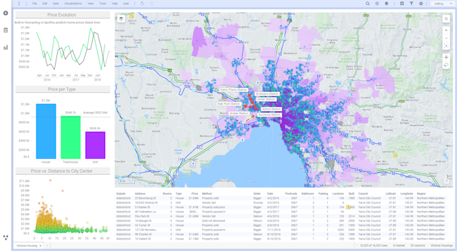 Microsoft Power Bi Vs Spotfire 2026 Comparison Software Advice 4374