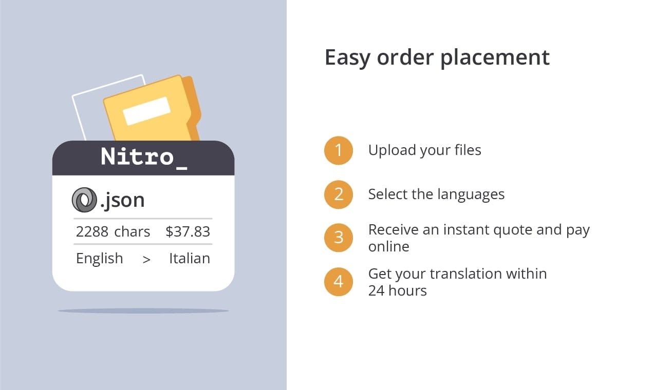 Nitro Reviews, Cost & Features | GetApp Australia 2025