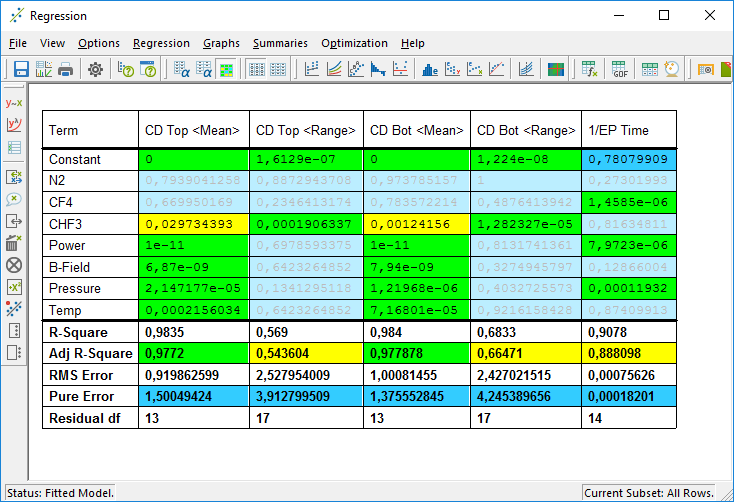Cornerstone Cost & Reviews - Capterra Australia 2025