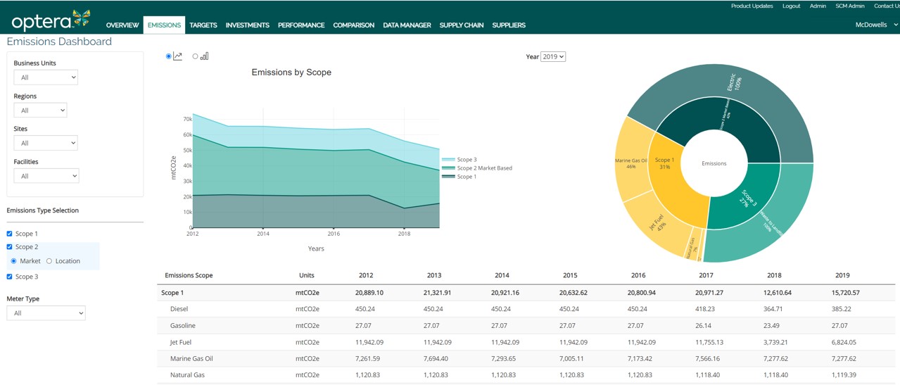 Optera Pricing, Alternatives & More 2025 | Capterra