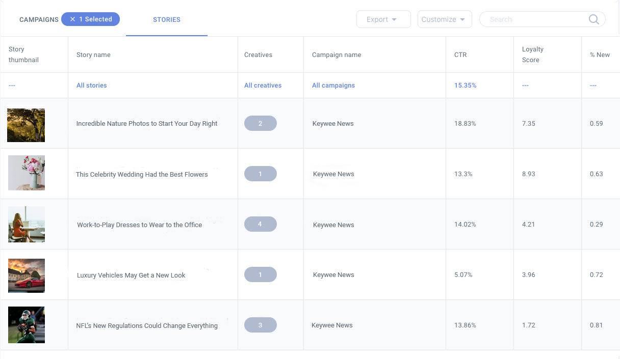 Keywee Software Reviews Demo Pricing 2023 keywee-software-reviews-demo-pricing-2023