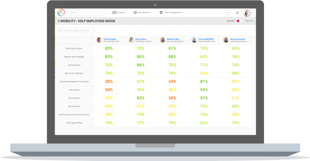 AssessFirst Reviews, Cost & Features | GetApp Australia 2024