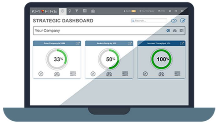 KPI Fire - Opiniones, precios y características - Capterra España 2022