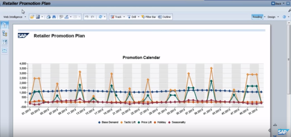 SAP Trade Management Cost & Reviews - Capterra Australia 2025