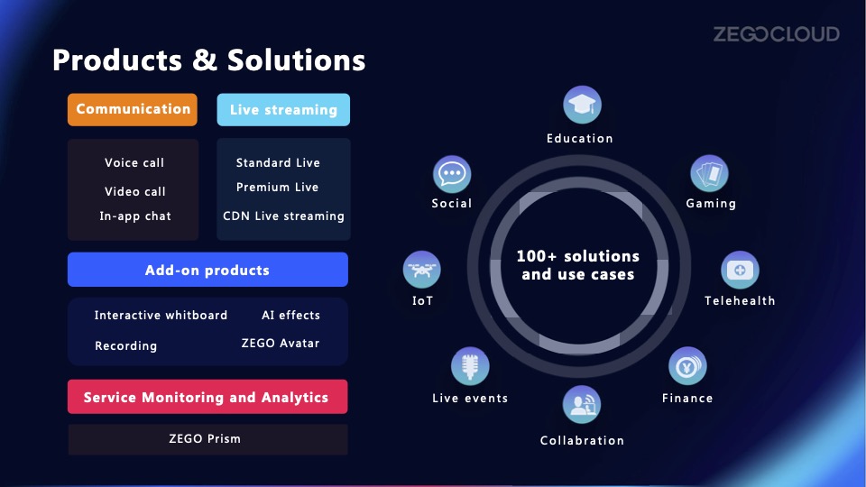 ZEGOCLOUD Pricing, Alternatives & More 2025 | Capterra