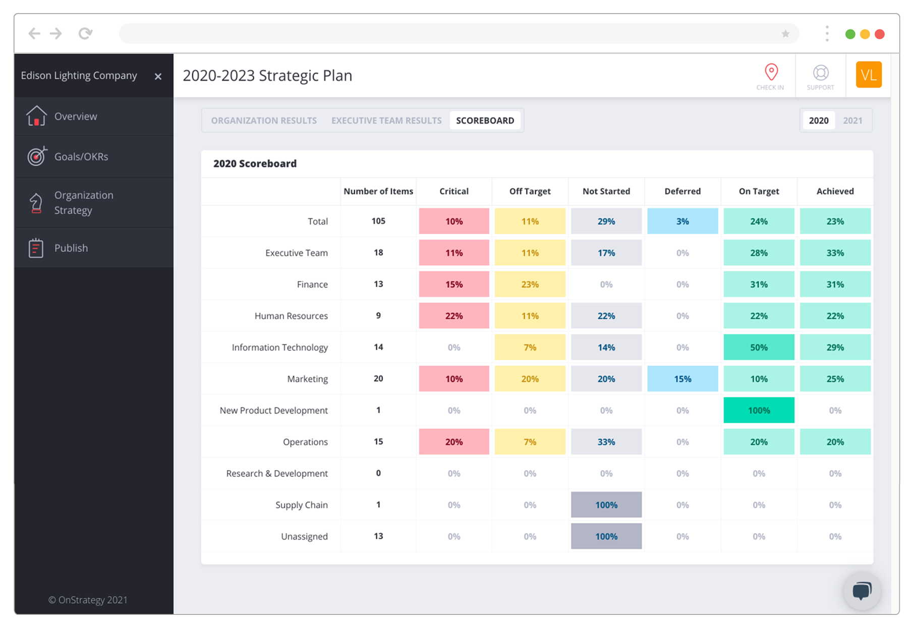 OnStrategy | Reviews, Pricing & Demos - SoftwareAdvice AU