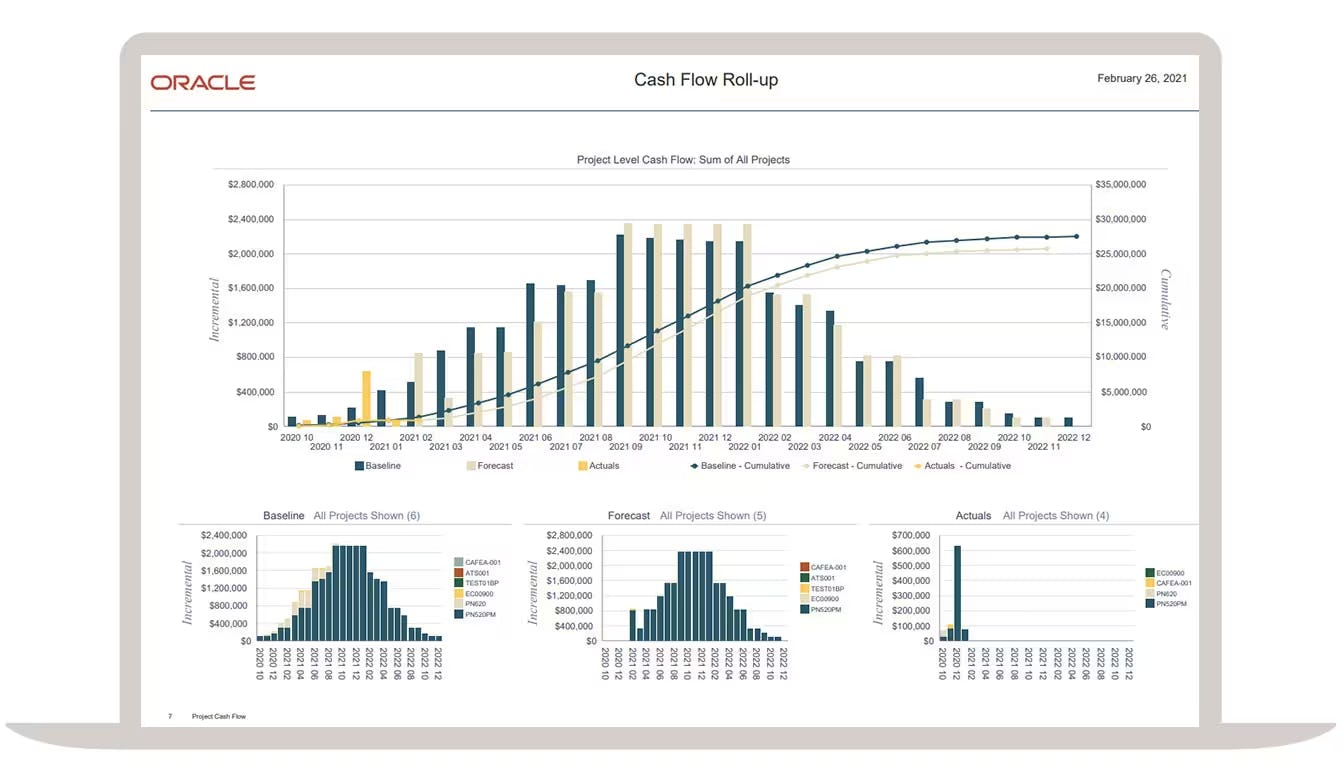 Primavera Unifier Accelerator Software - 2025 Reviews, Pricing & Demo